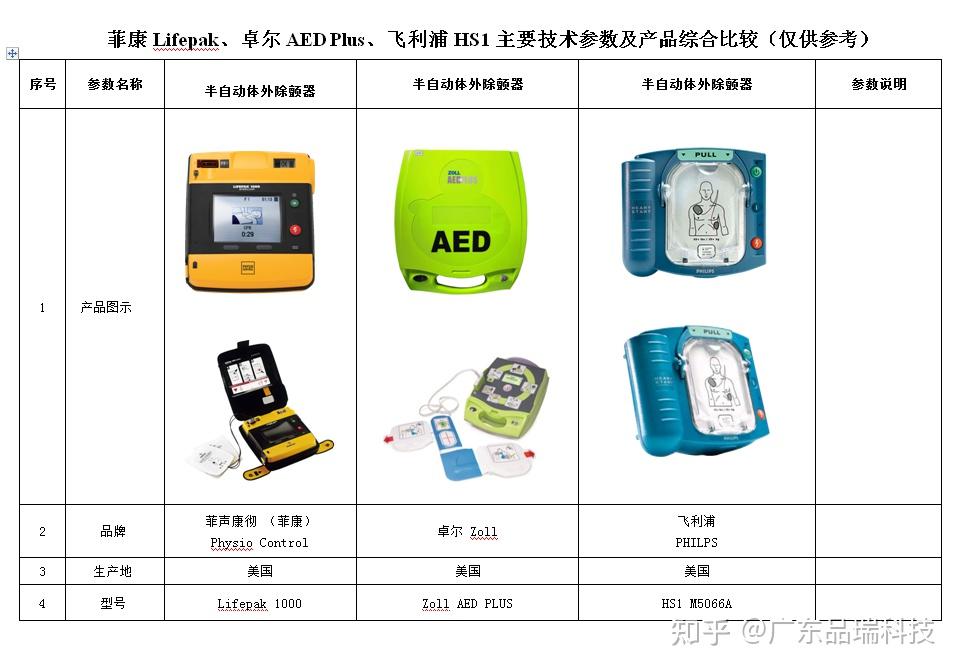 AED自动除颤仪有哪些参数 - 知乎