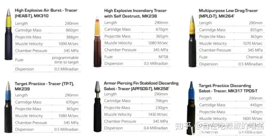 美国装备志——M1296龙骑兵步兵战车 - 知乎
