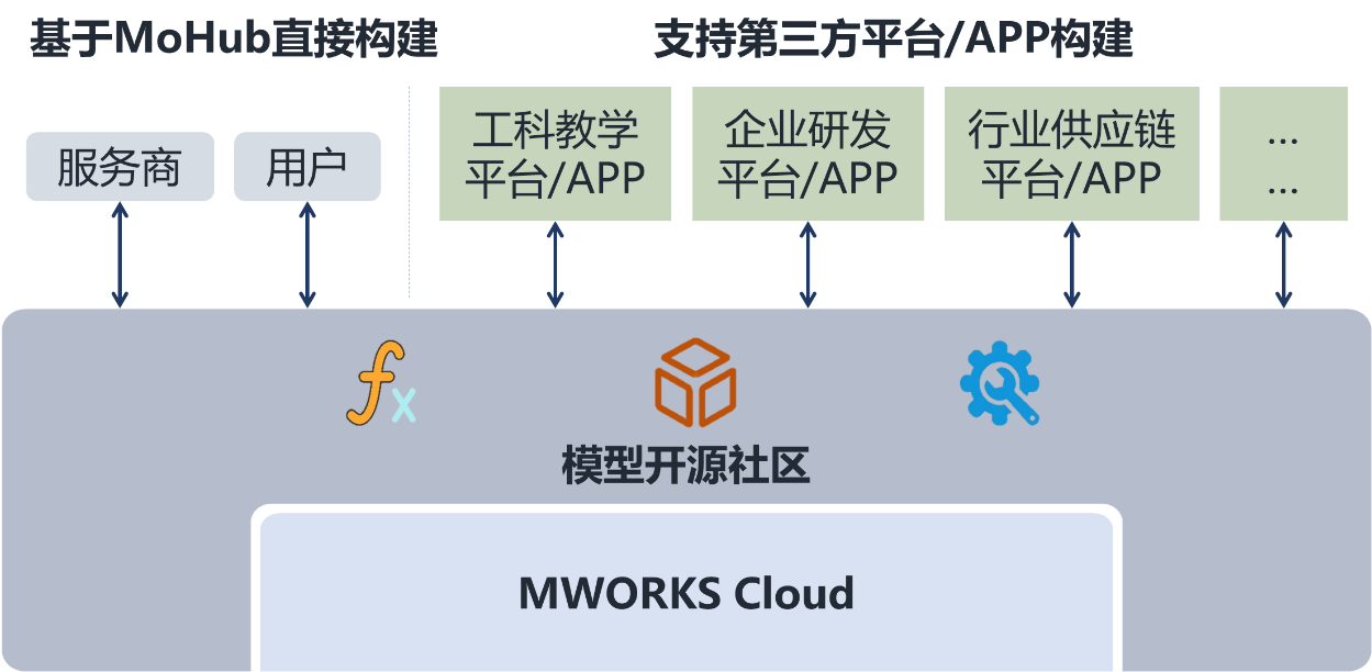 一文详解工业知识模型互联平台MoHub - 知乎