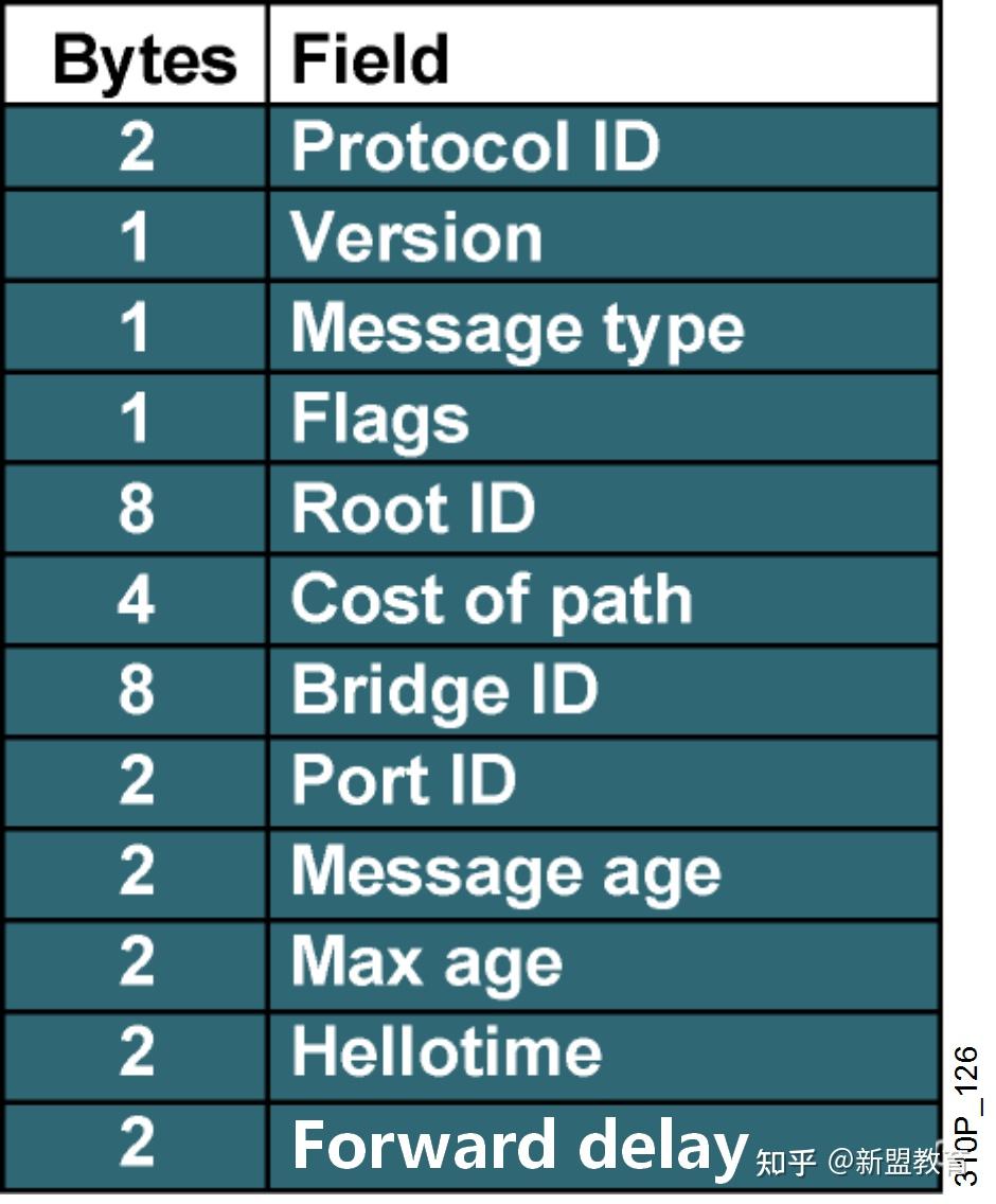 【技术干货】STP详解-STP、RSTP、MSTP - 知乎