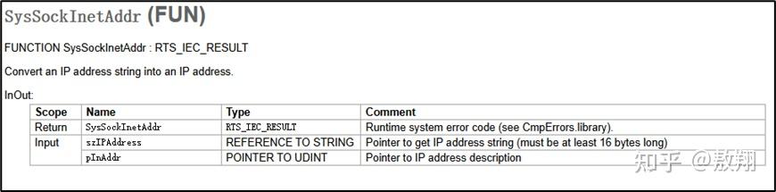 CODESYS PLC 与 Python 的 Socket “牵手”：开启工业控制无限可能 - 知乎