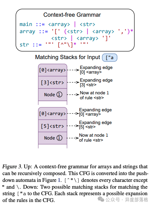 Constrained Decoding - 让大模型100%生成符合schema的结构化输出 - 知乎