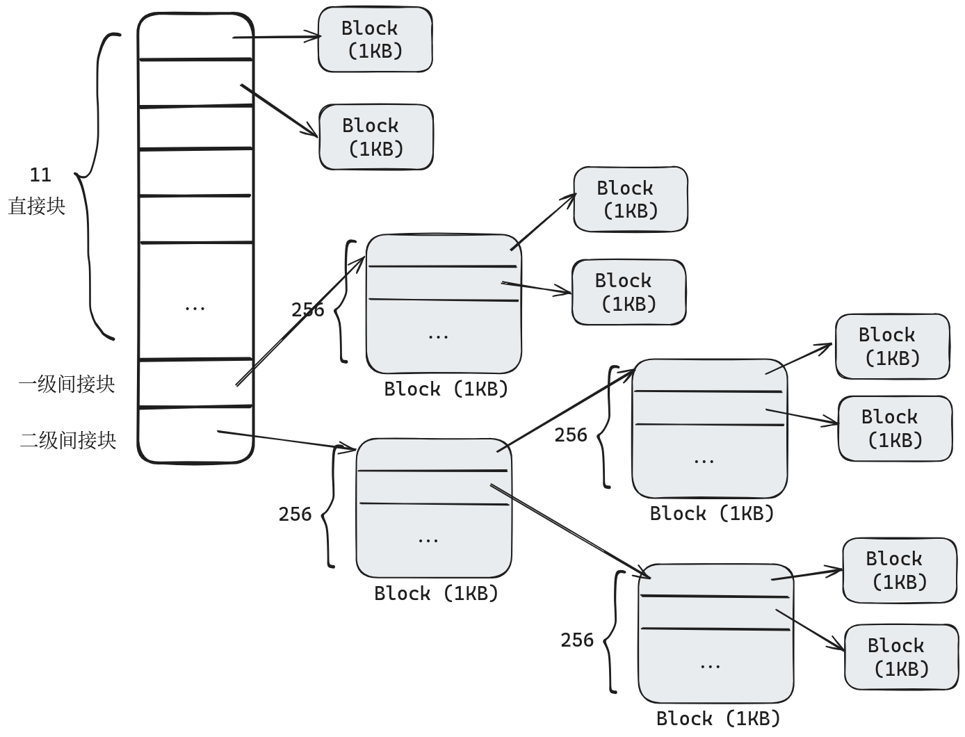 【MIT6.S081】Lab9 file system - 知乎
