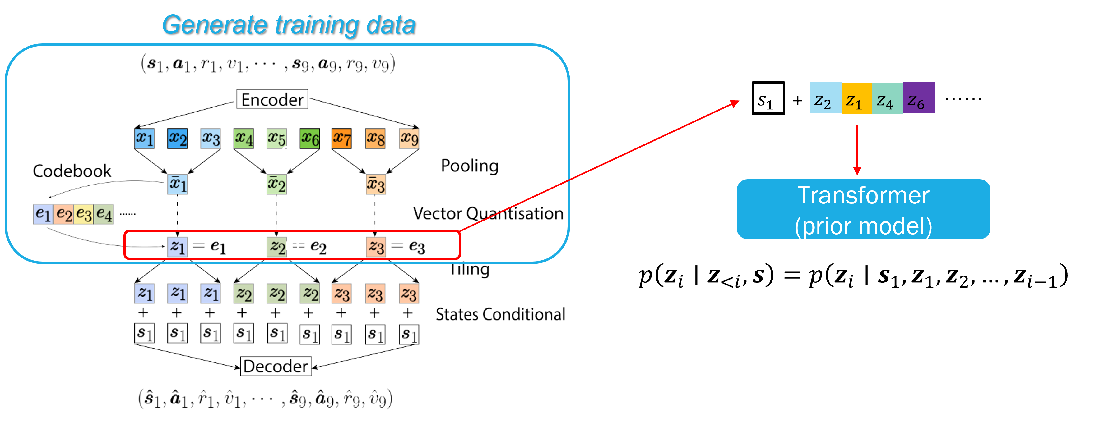 论文分享：Efficient Planning in a Compact ：Latent Action Space - 知乎