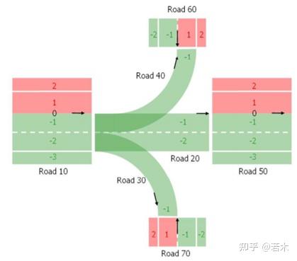 自动驾驶场景仿真标准（一）- OpenDRIVE - 知乎