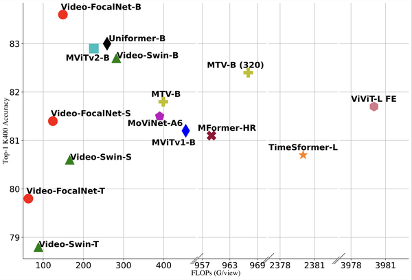 今天的AI头条：将故事变成电影，开源视频合成框架；Video-FocalNet/更高效的视频识别系统；WormGPT/无限制的黑客ChatGPT引发关注；开发者的prompt工程与LLM指南 - 知乎