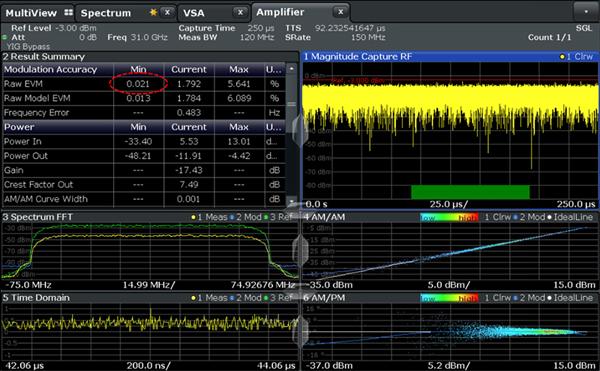 EVM和DEVM区别和测量实践 - 知乎