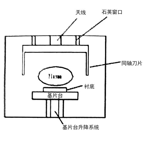 不同结构的CVD化学气相沉积装置概述 - 知乎