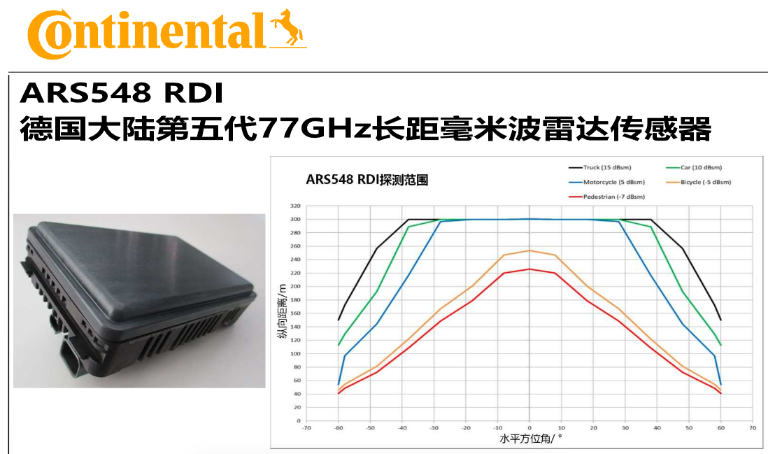 一文读懂毫米波雷达（含4D毫米波雷达） - 知乎