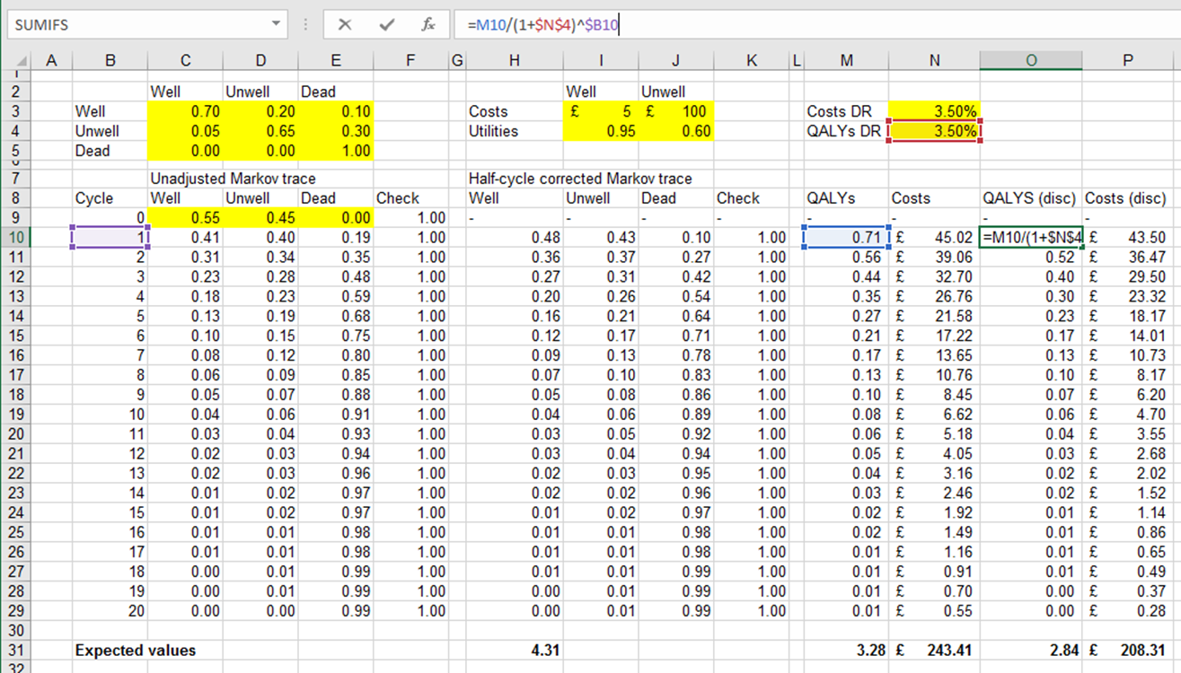 笔记整理：如何使用Excel/Treeage建立药经模型？ - 知乎