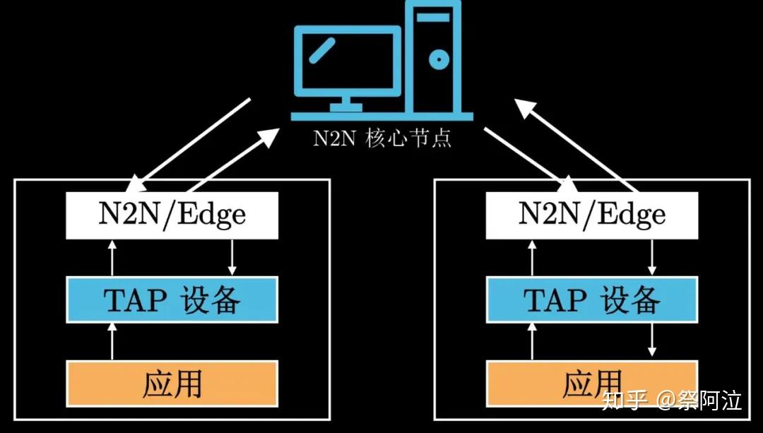 “时间就是金钱，我的朋友”——如何让联机游戏延迟降低75% - 知乎