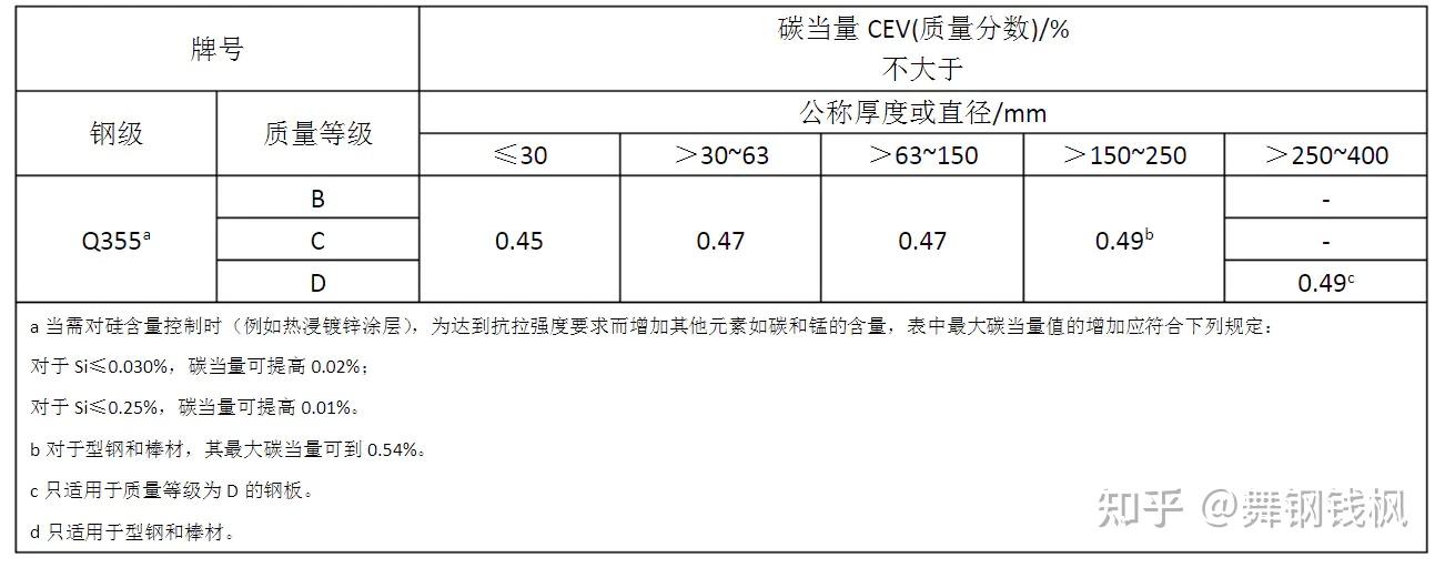 Q355NB钢板正火轧制交货 - 知乎