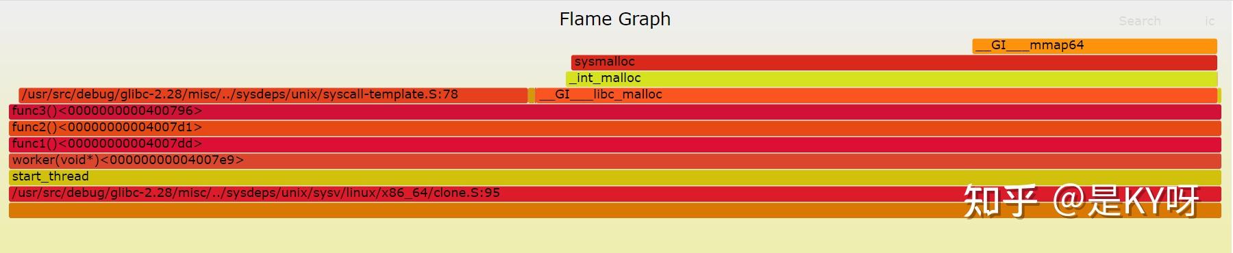 gperftools 性能分析小记 - 知乎
