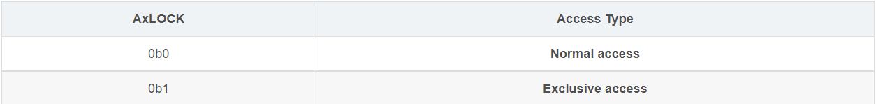 AXI原子访问 - 知乎