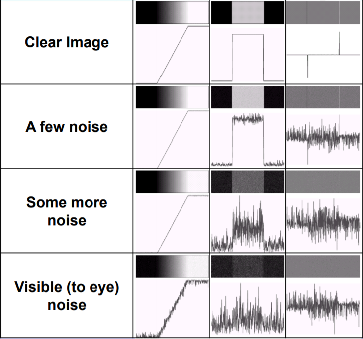 Understanding ISP Pipeline - Demosaicking - 知乎