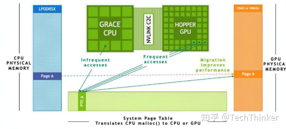 Nvidia GPU架构研读系列——Hopper - 知乎