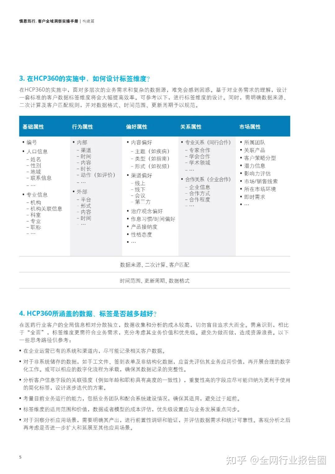 HCP 360客户全域洞察实操经验谈 - 知乎