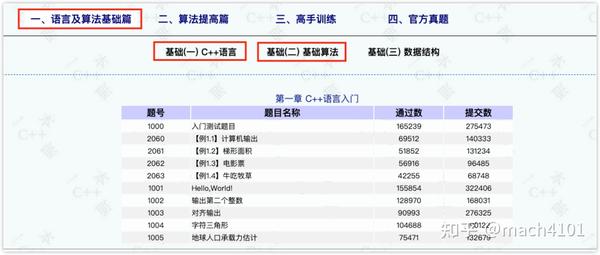 2023暨南大学计算机专硕上岸经验贴 - 知乎