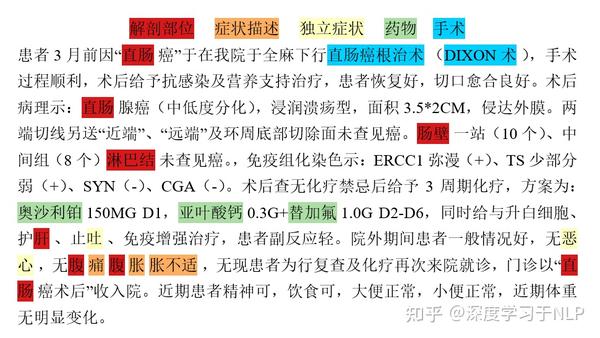 最新最全 中文生物医学命名实体识别最新研究论文、资源、数据集、性能整理分享 知乎