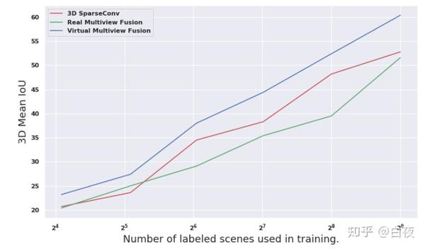 【论文精读】Virtual Multi-view Fusion for 3D Semantic Segmentation (ECCV 2020) - 知乎