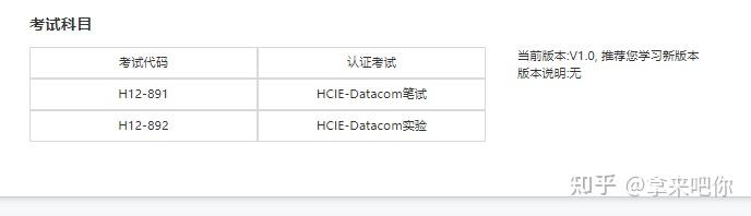 下半年大三，刚刚考过hcia（big data），是考hcip还是hcie？ - 知乎