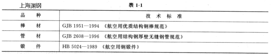 12CrNi3A材料的技术标准GJB 1951-1994 - 知乎