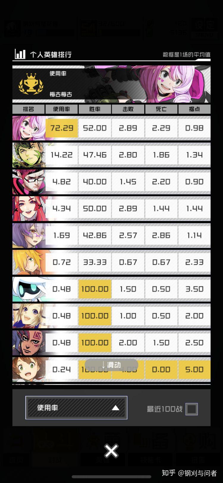 COMPASS新手攻略＆个人向推荐＆megumegu小型攻略 - 知乎