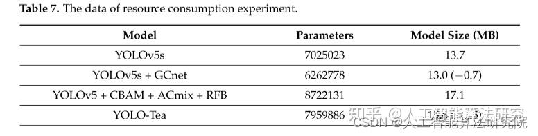 英文论文（sci）解读复现：YOLO-Tea: YOLOv5改进的茶叶病害检测模型 - 知乎