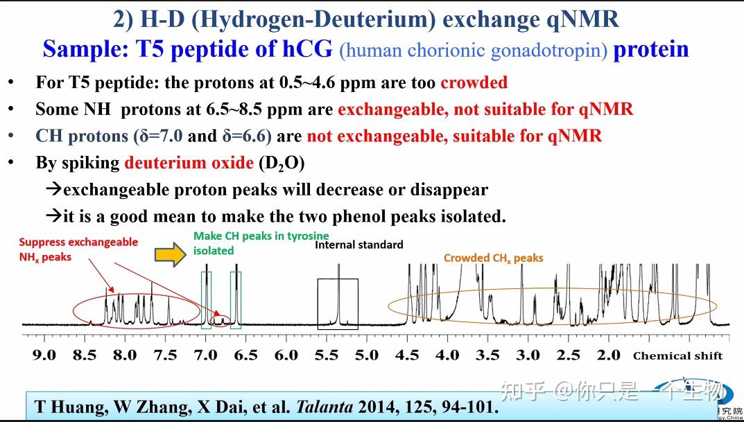 Quantitative Nuclear Magnetic Resonance(qNMR)Methods in Metrology - 知乎