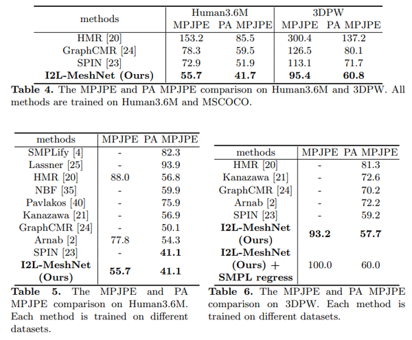 I2L-MeshNet：预测1D heatmap的单目3D人体位姿估计算法 - 知乎
