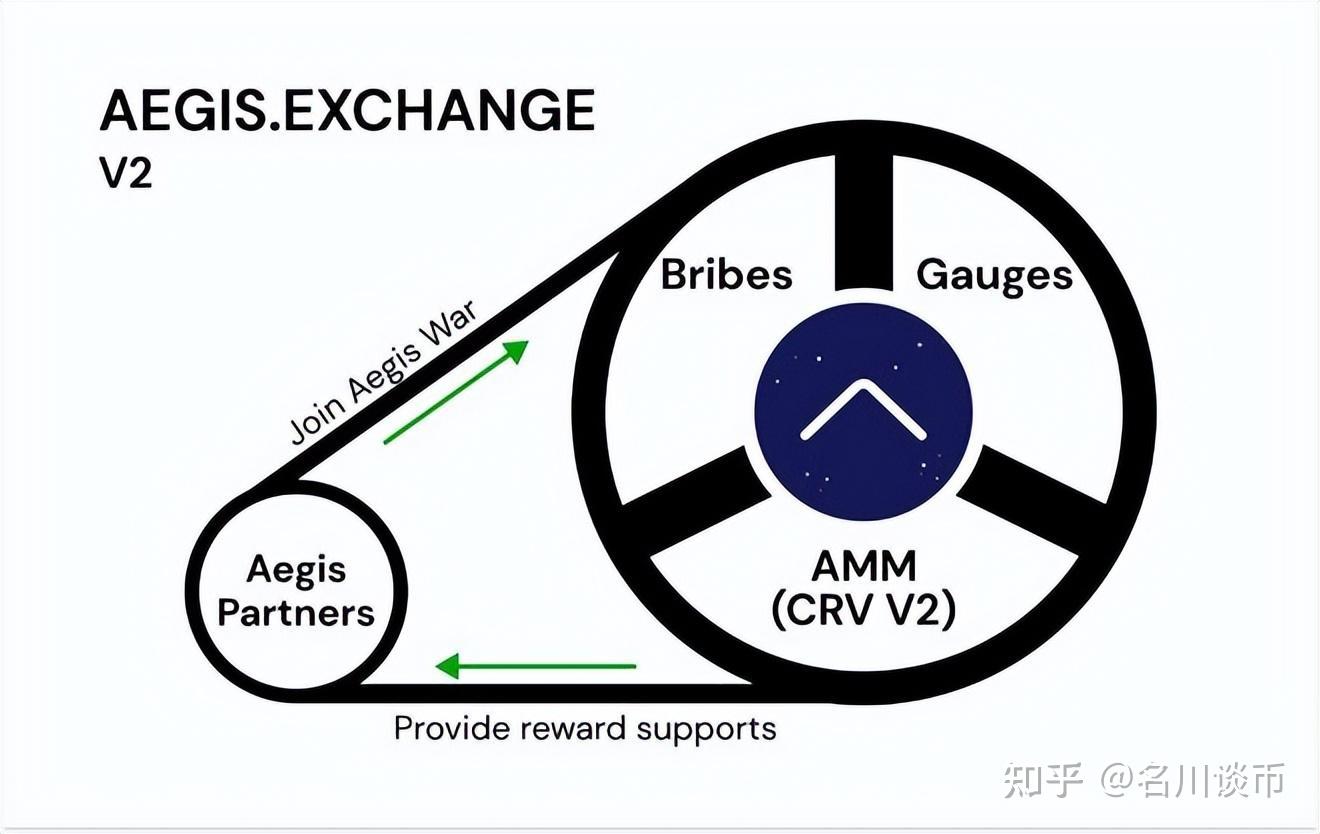 早期项目分享——Aegis - 知乎