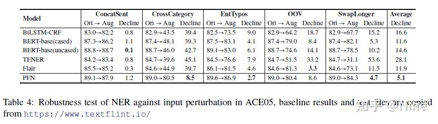 PFN:A Partition Filter Network for Joint Entity and Relation Extraction - 知乎