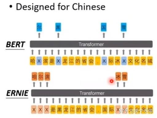 浅析Self-Attention、ELMO、Transformer、BERT、ERNIE、GPT、ChatGPT等NLP models - 知乎