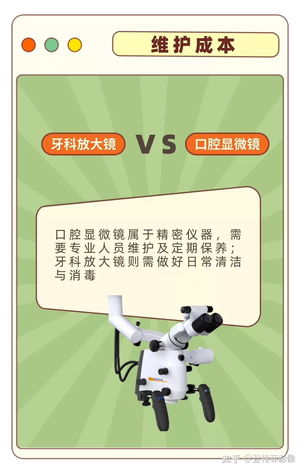 一图看懂！牙科放大镜和口腔显微镜优劣势大盘点 - 知乎
