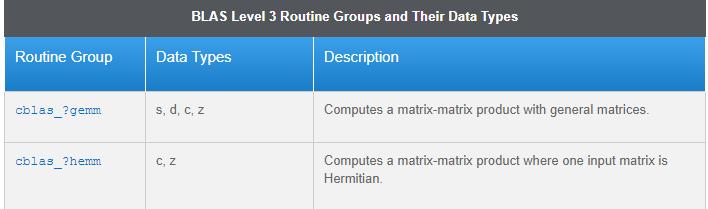 openblas第一弹:openblas 使用说明和常用接口介绍 - 知乎