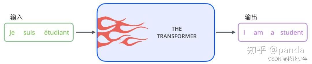 【Transformer 系列】透彻解读 Transformer 网络模型：核心原理与前沿趋势（综合剖析篇） - 知乎