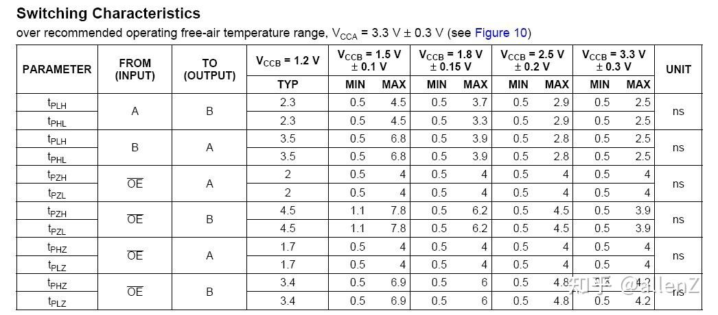 TI总线转发器LVC和AVC家族的区别 - 知乎