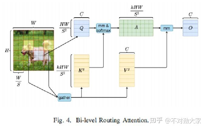 Student Classroom Behavior Detection based on Improved YOLOv7 - 知乎