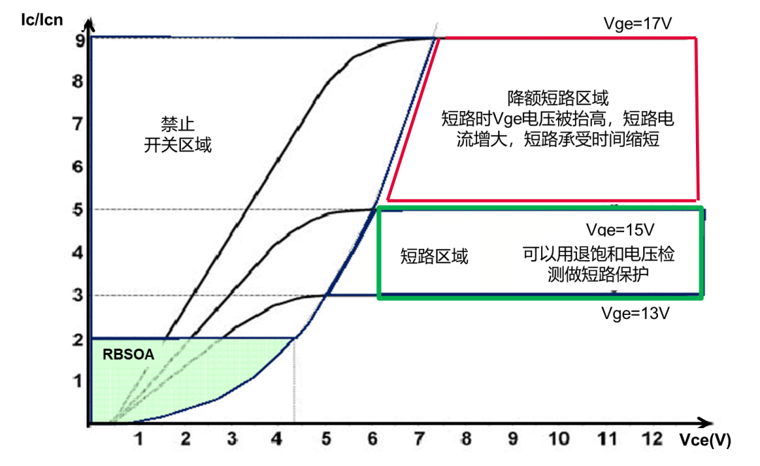 功率半导体冷知识之二：IGBT短路时的损耗 - 知乎