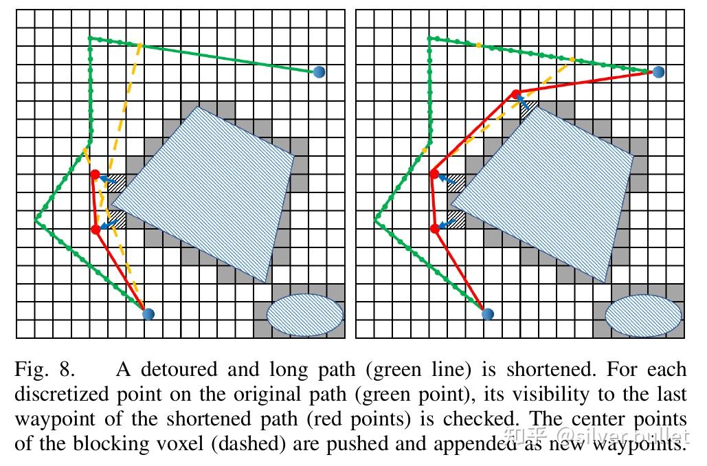 文献阅读之无人机局部规划Path-Guided Optimization算法(PGO) - 知乎