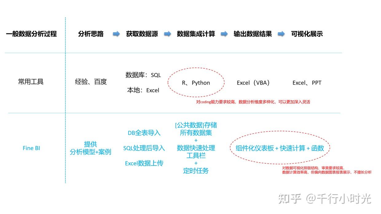 Fine BI入门篇 - 知乎