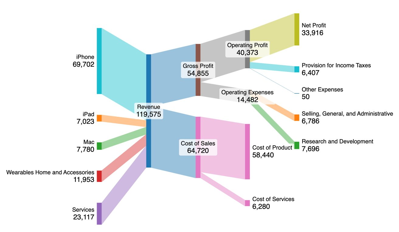 苹果 2024 Q1 财报信息整理 - 知乎