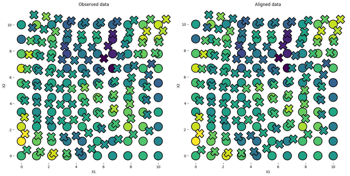 [论文复现] Alignment of spatial genomics and histology data using deep Gaussian processes 使用深度高斯过程对齐 ...