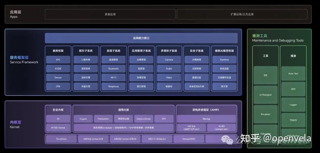 版本发布 | openvela trunk-5.2 版本来袭：17 种 CPU 架构全支持，AIoT 开发效率再升级 - 知乎