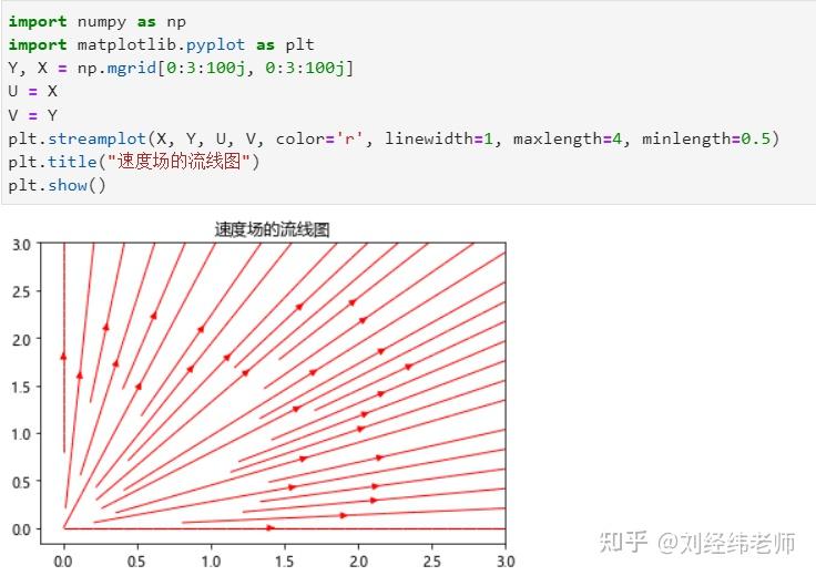 绘制线性速度场流线图 matplotlib.pyplot.streamplot() - 知乎