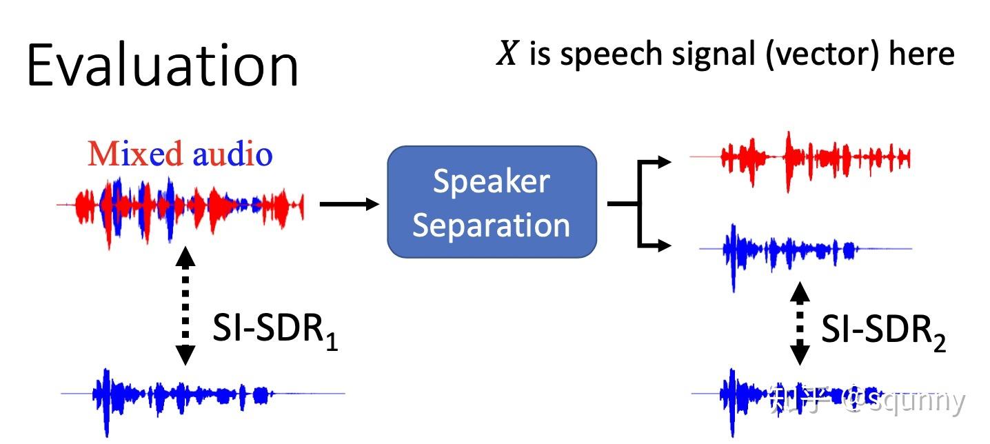 语音分离 Speech Separation - 知乎