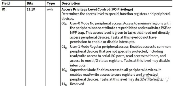 英飞凌AURIX 2G芯片的系统调用 - 知乎