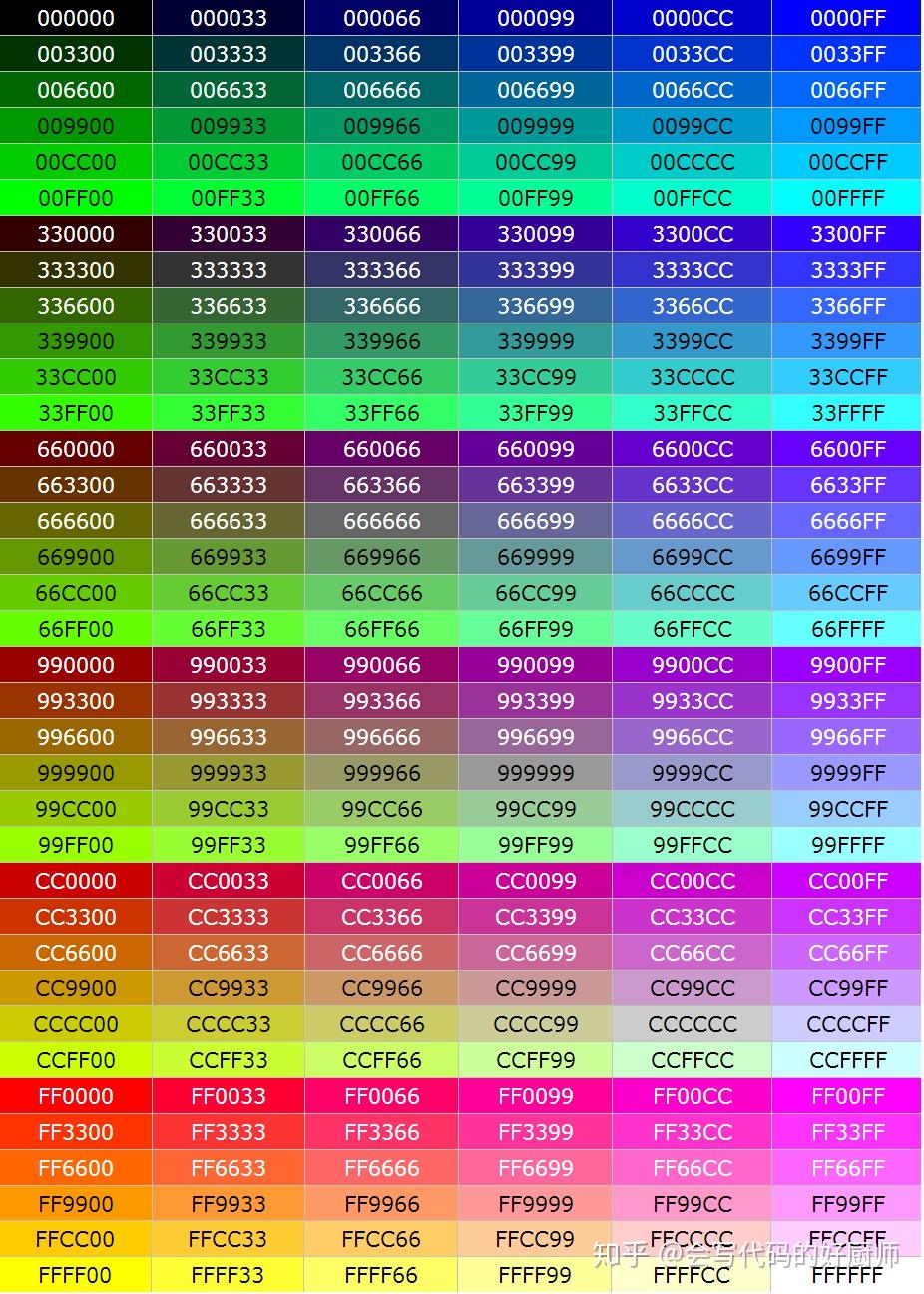 计算机视觉基础——数字图像与颜色空间 - 知乎