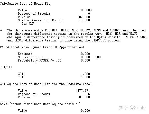 Mplus—交叉滞后面板模型（Cross-Lagged Panel Model, CLPM） - 知乎