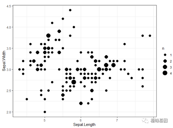 FigDraw 4. SCI 文章绘图之散点图 （Scatter） - 知乎